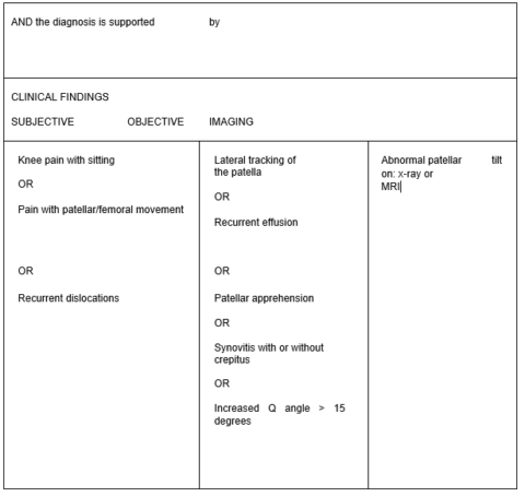 Guidelines for Retropatellar Pain Syndrome - Complete Orthopedics